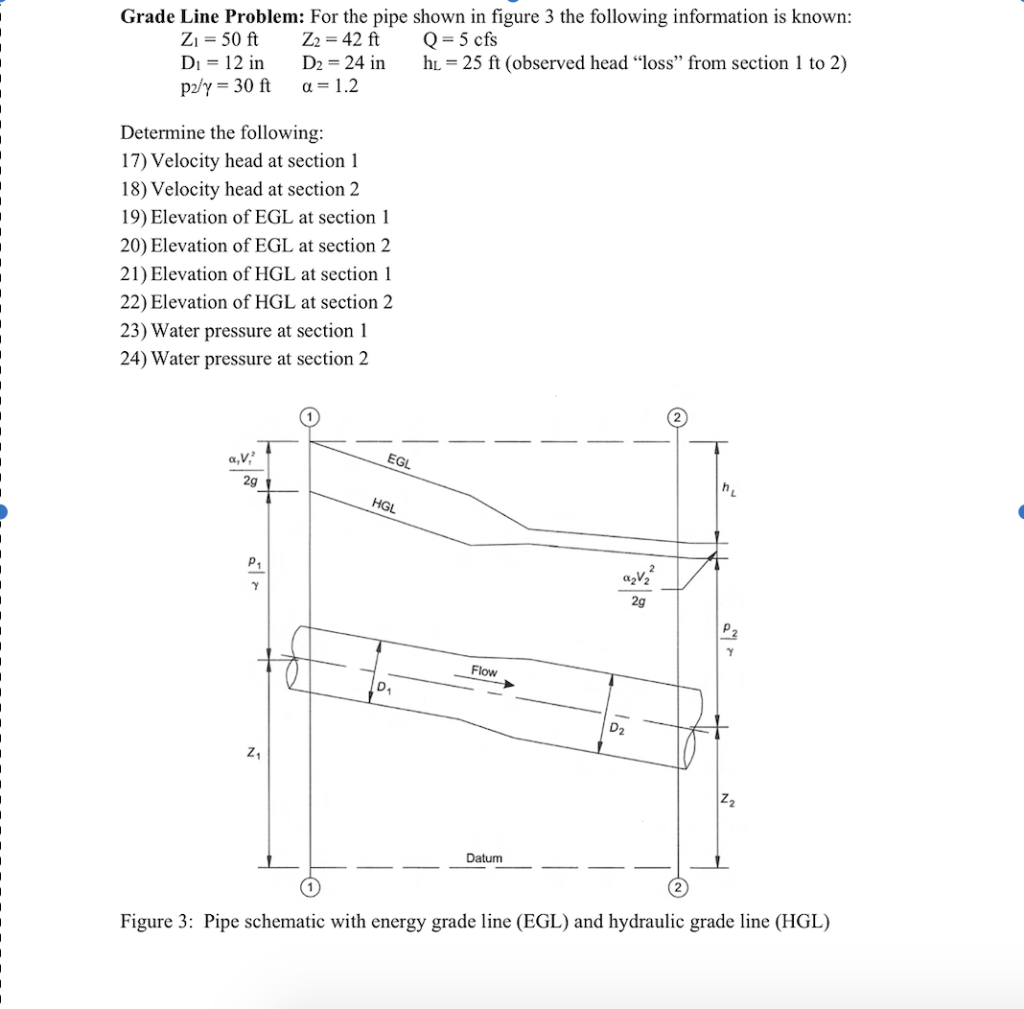 Solved Grade Line Problem: For the pipe shown in figure 3 | Chegg.com