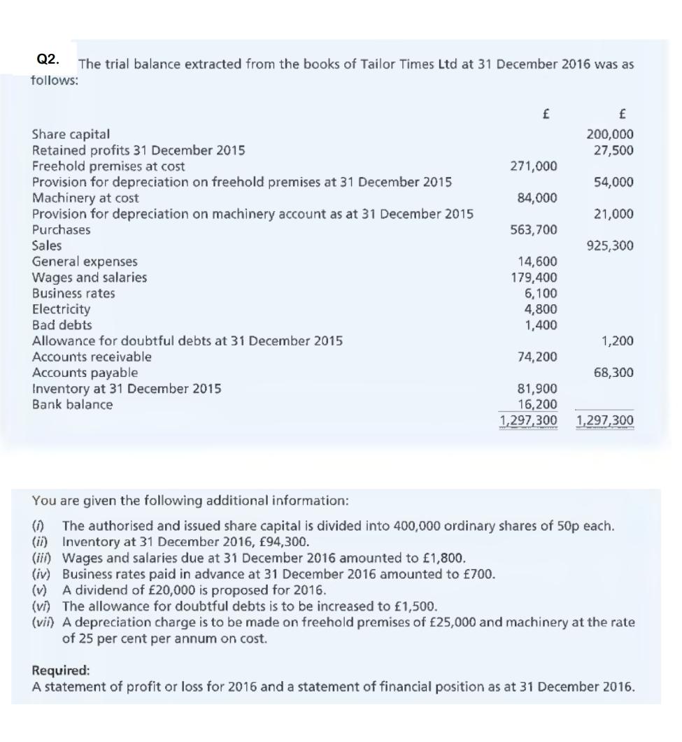 Solved Q2. The trial balance extracted from the books of | Chegg.com
