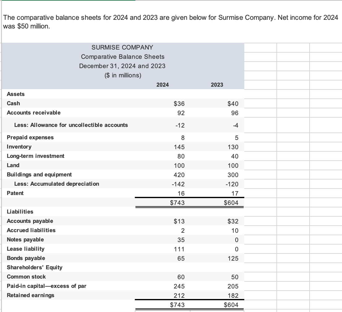 The comparative balance sheets for 2024 and 2023 are | Chegg.com