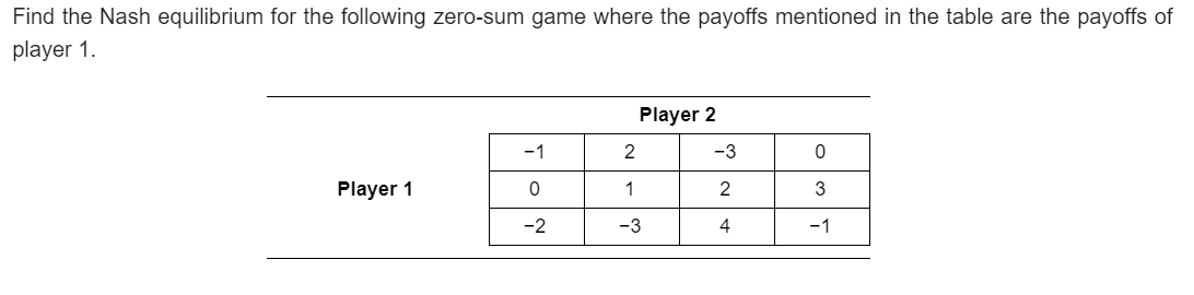 Solved Find the Nash equilibrium for the following zero-sum | Chegg.com