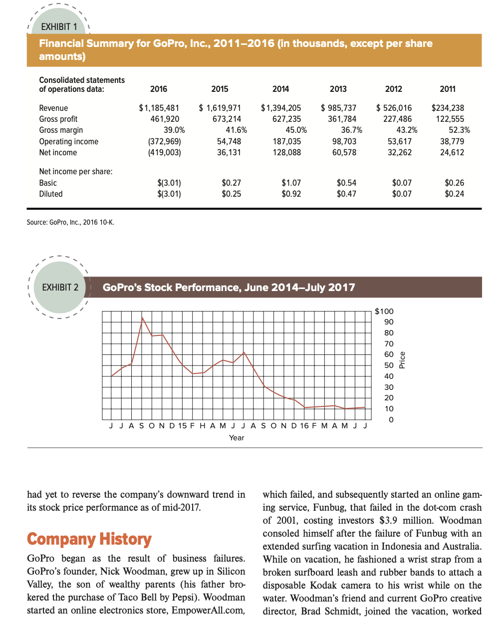Solved Gopro in 2017: Wi11 Its Turnaround Strategy Restore | Chegg.com