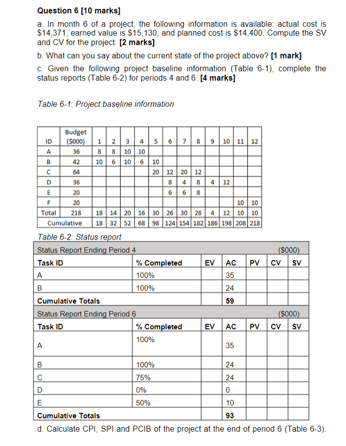 Solved Question 6 [10 marks] a. In month 6 of a project, the | Chegg.com