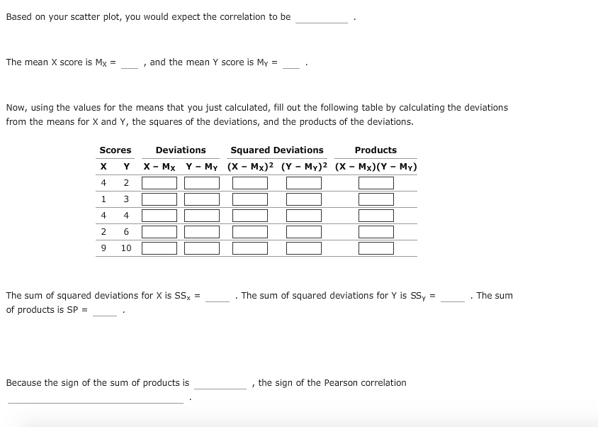 Solved 4. Scatter plots and calculating correlation Aa Aa | Chegg.com