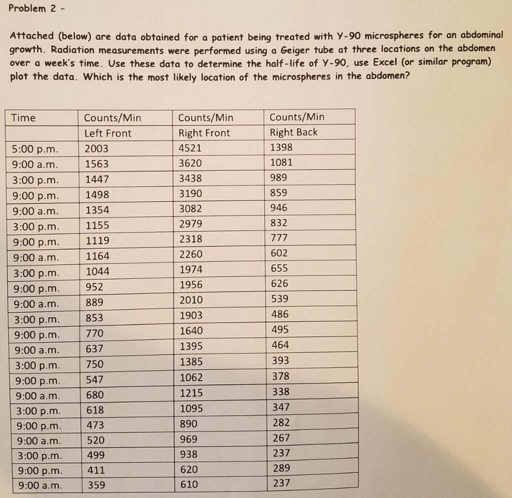 Solved Problem 2 - Attached (below) are data obtained for a | Chegg.com