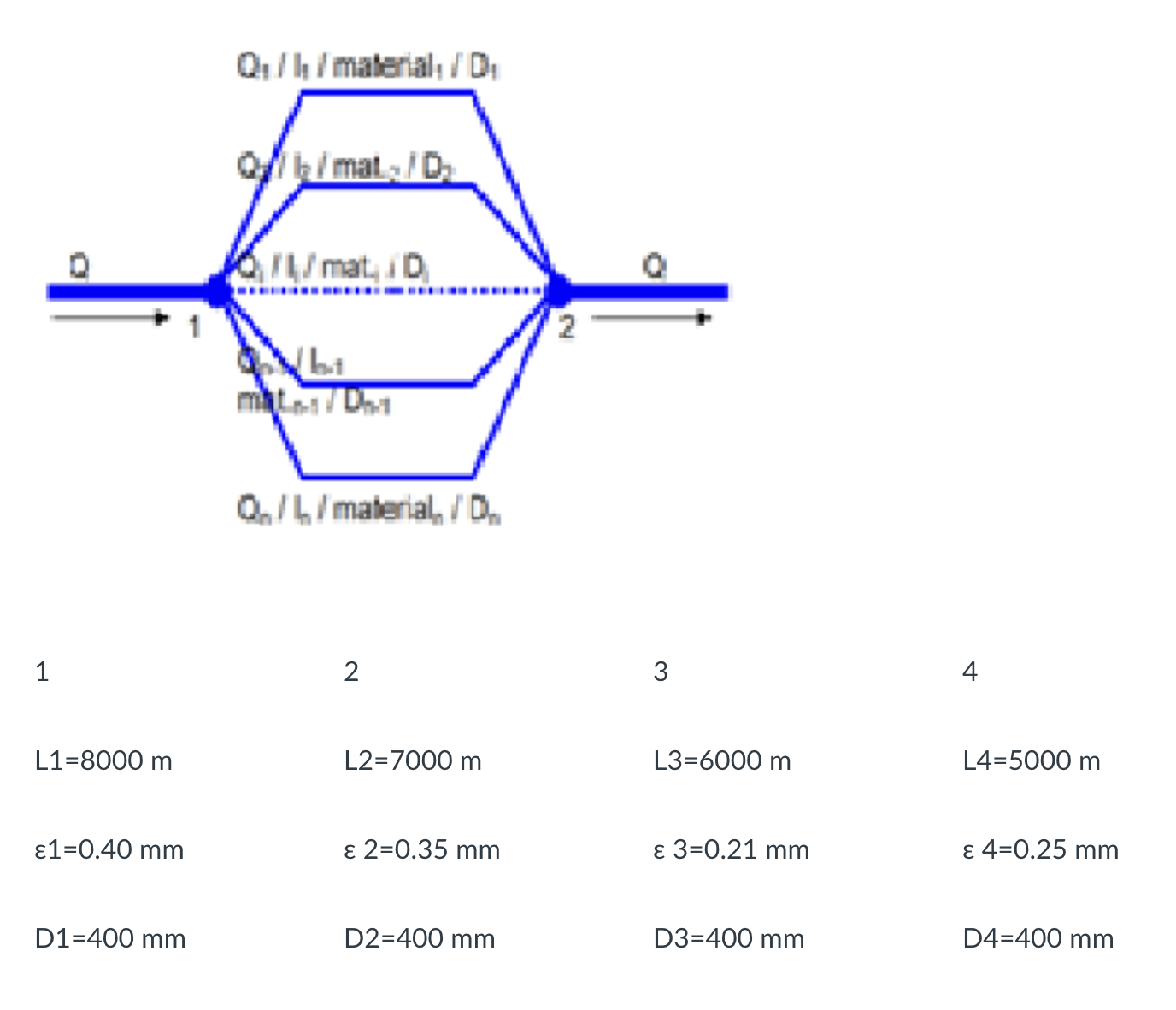 Calculate for the parallel piping system in the | Chegg.com