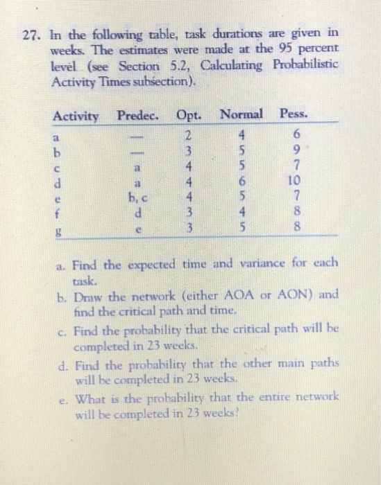 Solved 27. In the following table, task durations are given | Chegg.com