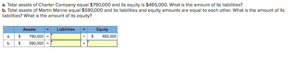 Solved a. Total assets of Charter Company equal $790,000 and | Chegg.com