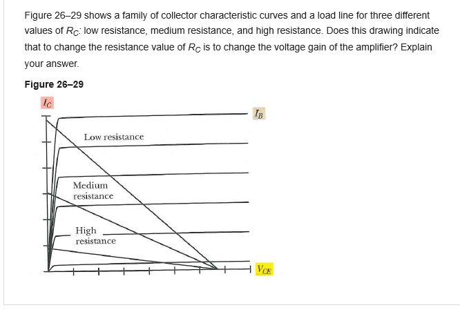 Solved Figure 26-29 shows a family of collector | Chegg.com