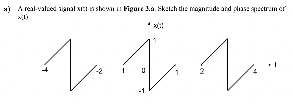 Solved a) A real-valued signal x(t) is shown in Figure 3.a. | Chegg.com