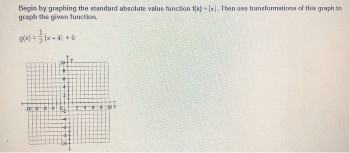 Solved Begin by graphing the standard absolute value | Chegg.com