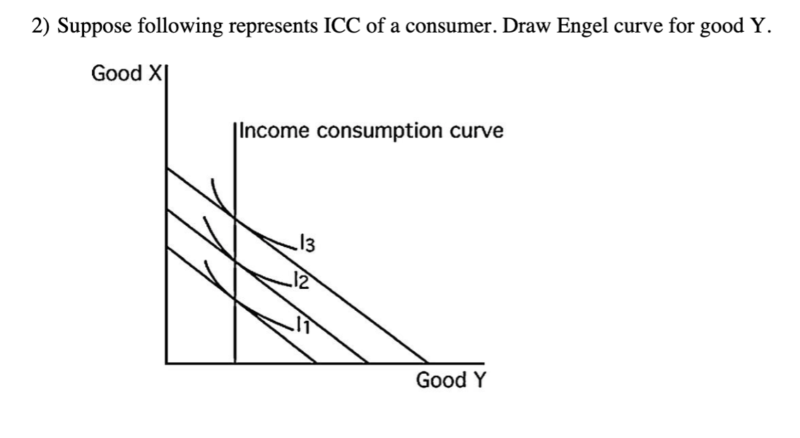 Solved 2) Suppose following represents ICC of a consumer. | Chegg.com
