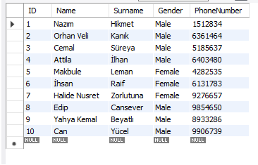 Solved Database Management System Apply normalization | Chegg.com