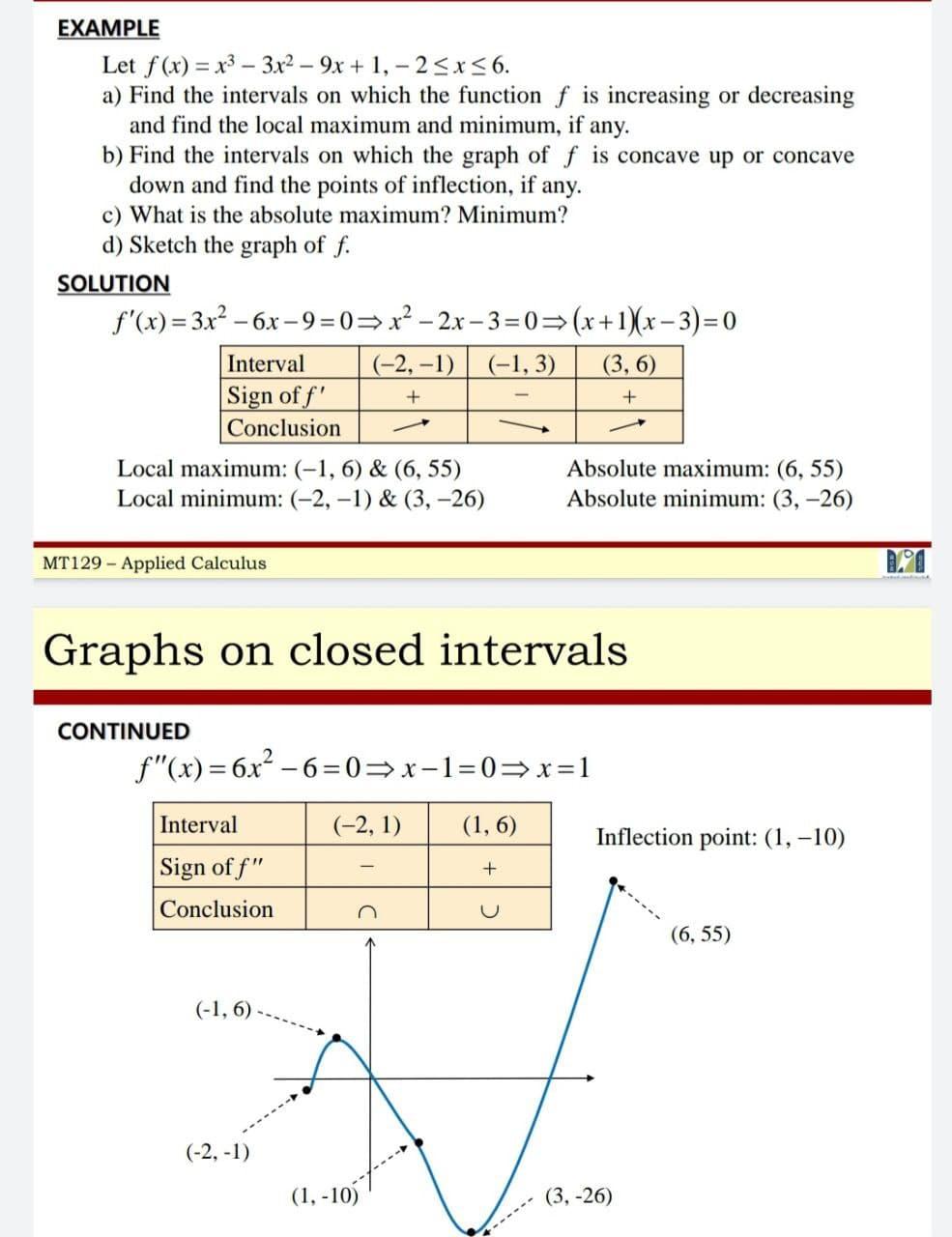 Solved PLEASE, I want an answer like this example ( tables | Chegg.com