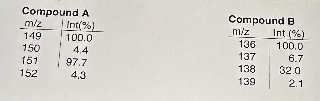 Solved Determine a molecular formula for a molecule from the | Chegg.com