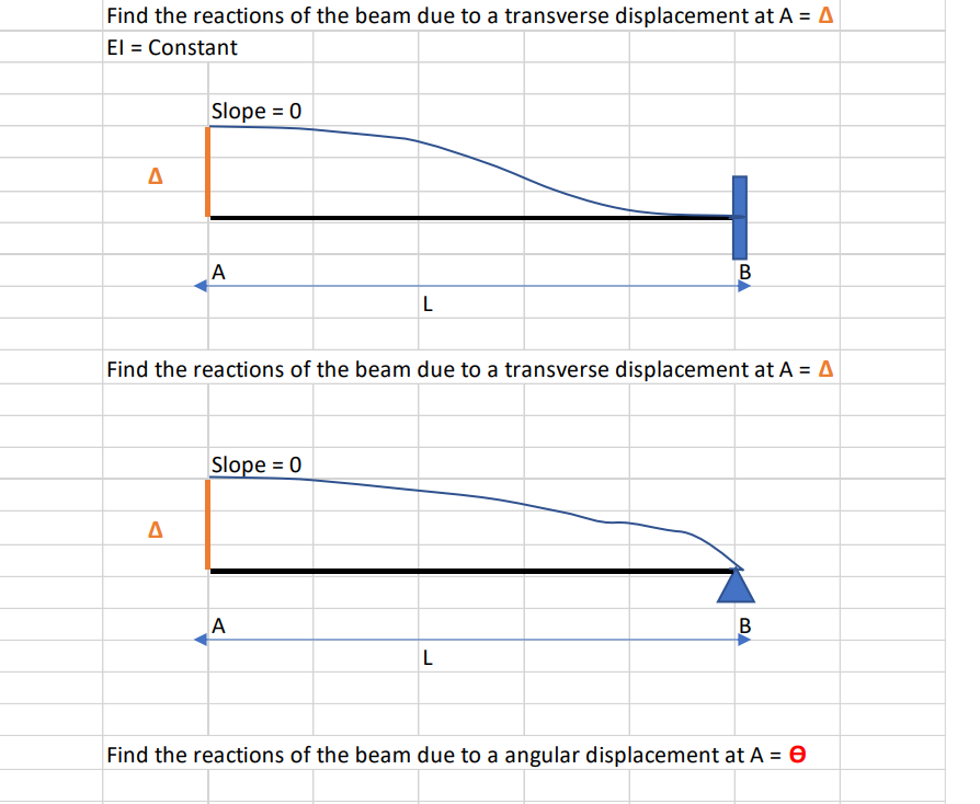 Solved Find the reactions of the beam due to a transverse | Chegg.com