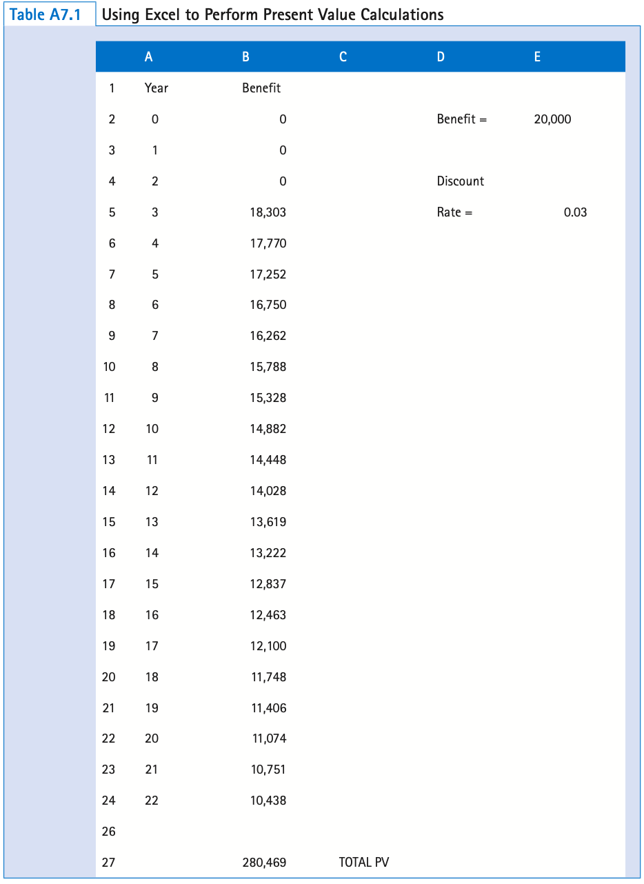 The World Bank is considering an application from the | Chegg.com