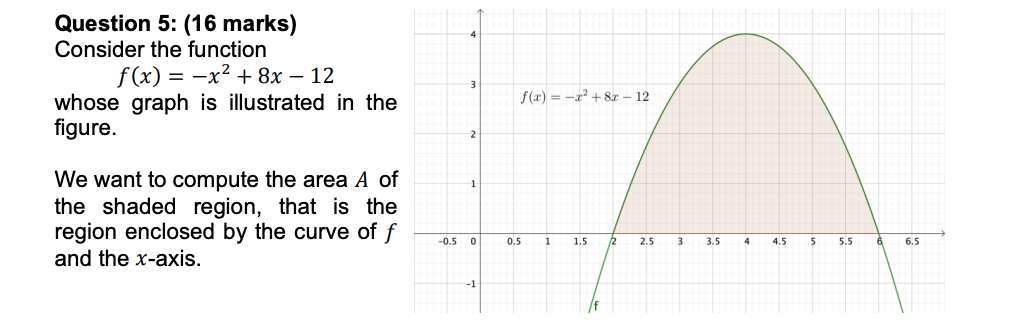 Solved Question 5: (16 marks) Consider the function f(x) = | Chegg.com