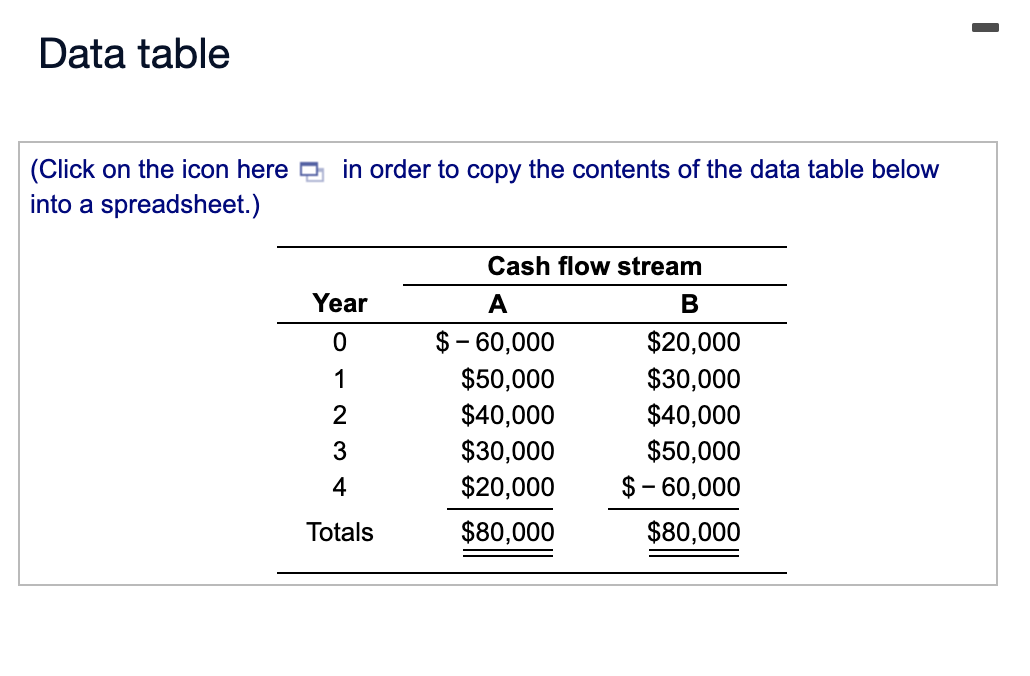 Solved Present value: Mixed streams Consider the mixed | Chegg.com