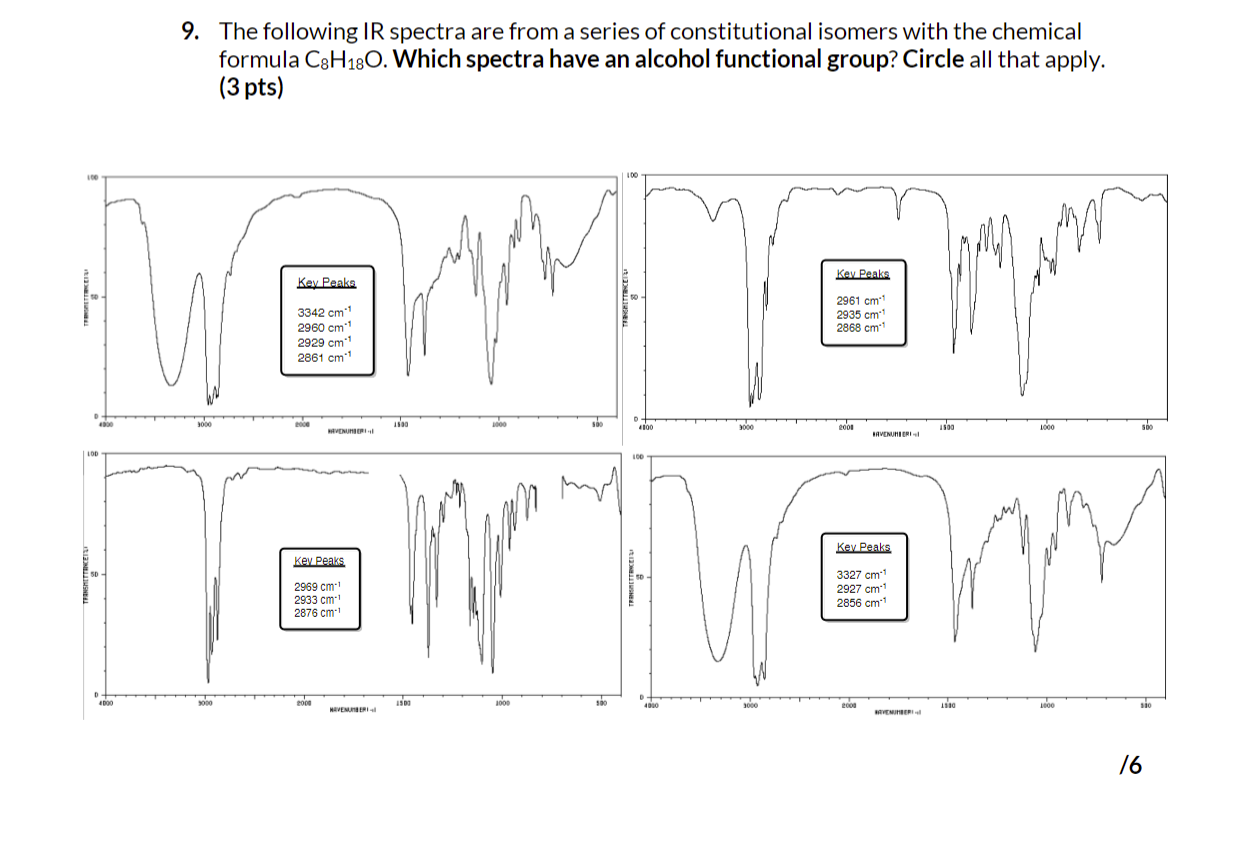 Solved 9. The following IR spectra are from a series of | Chegg.com