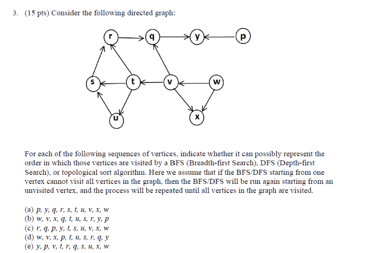 Solved 3. (15 pts) Consider the following directed graph: p | Chegg.com