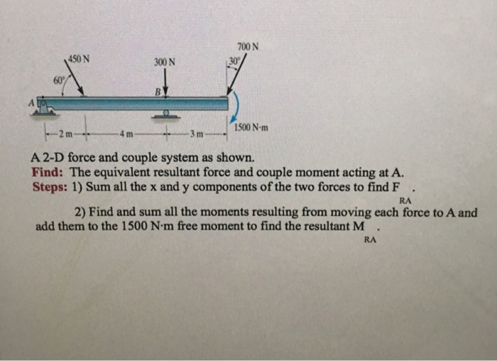 Solved 700 N 30 450 N 300 N 60 1500 N-m A 2-D force and | Chegg.com