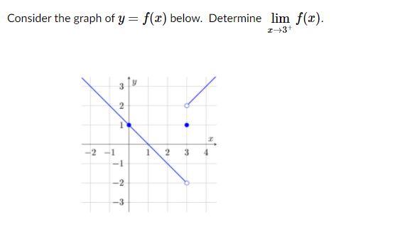 Solved Consider the graph of y = f(x) below. Determine lim | Chegg.com