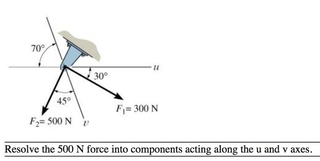 Solved 70° 30° 45° Fi 300 N F2 500 N v Resolve the 500 N | Chegg.com