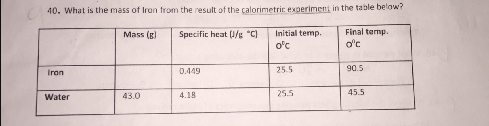 Solved What is the mass of Iron from the result of the | Chegg.com