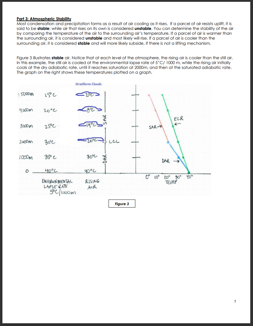 Solved Figure 4 illustrates unstable air. Notice that at | Chegg.com