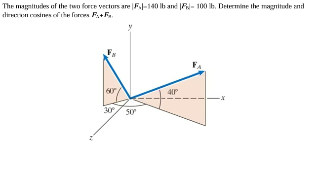 Solved The magnitudes of the two force vectors are | Chegg.com