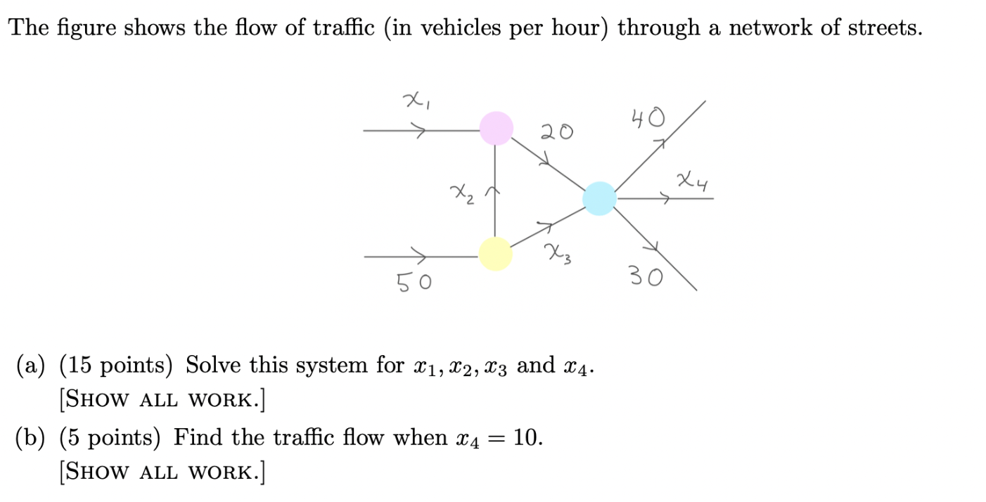 Solved The figure shows the flow of traffic (in vehicles per | Chegg.com