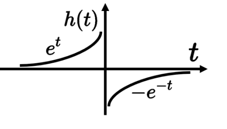 Solved please tell me how to show this function on matlab | Chegg.com