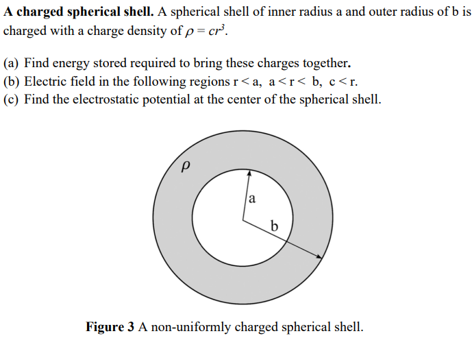 Solved A charged spherical shell. A spherical shell of inner | Chegg.com