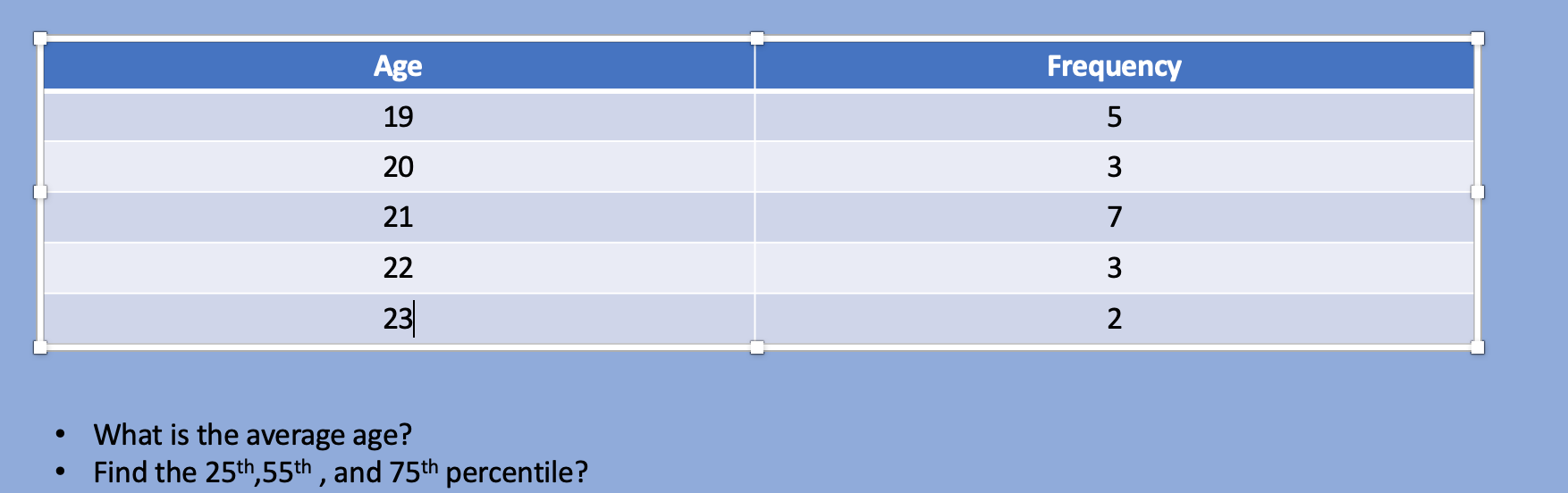 Solved Age Frequency 19 5 20 3 21 7 22 3 23 2 What is the | Chegg.com