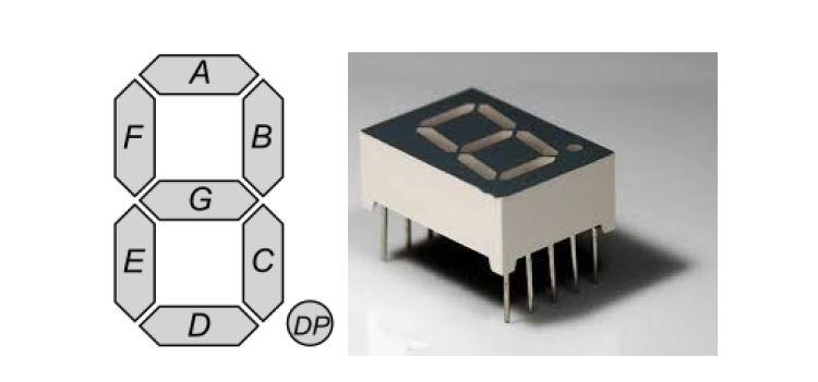 Solved The figure above shows the 7-segment display (7BE) | Chegg.com