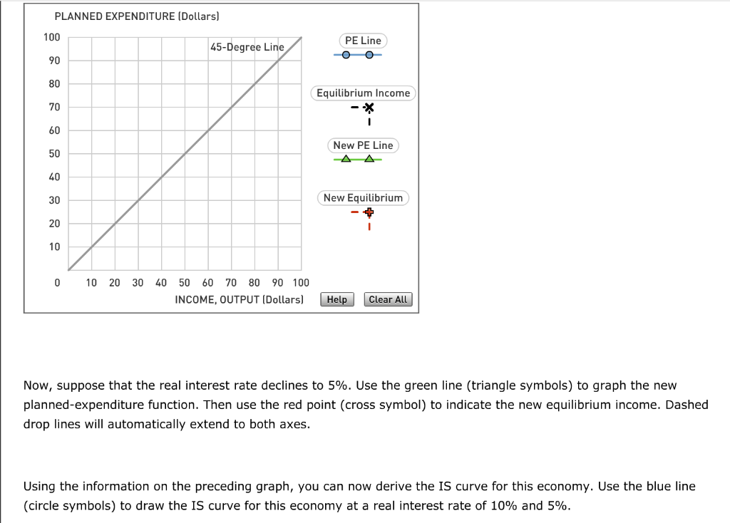 7. Deriving the IS curve Aa Aa Consider the imaginary | Chegg.com