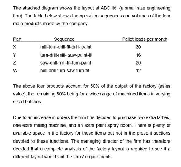 Solved The attached diagram shows the layout at ABC itd. (a | Chegg.com