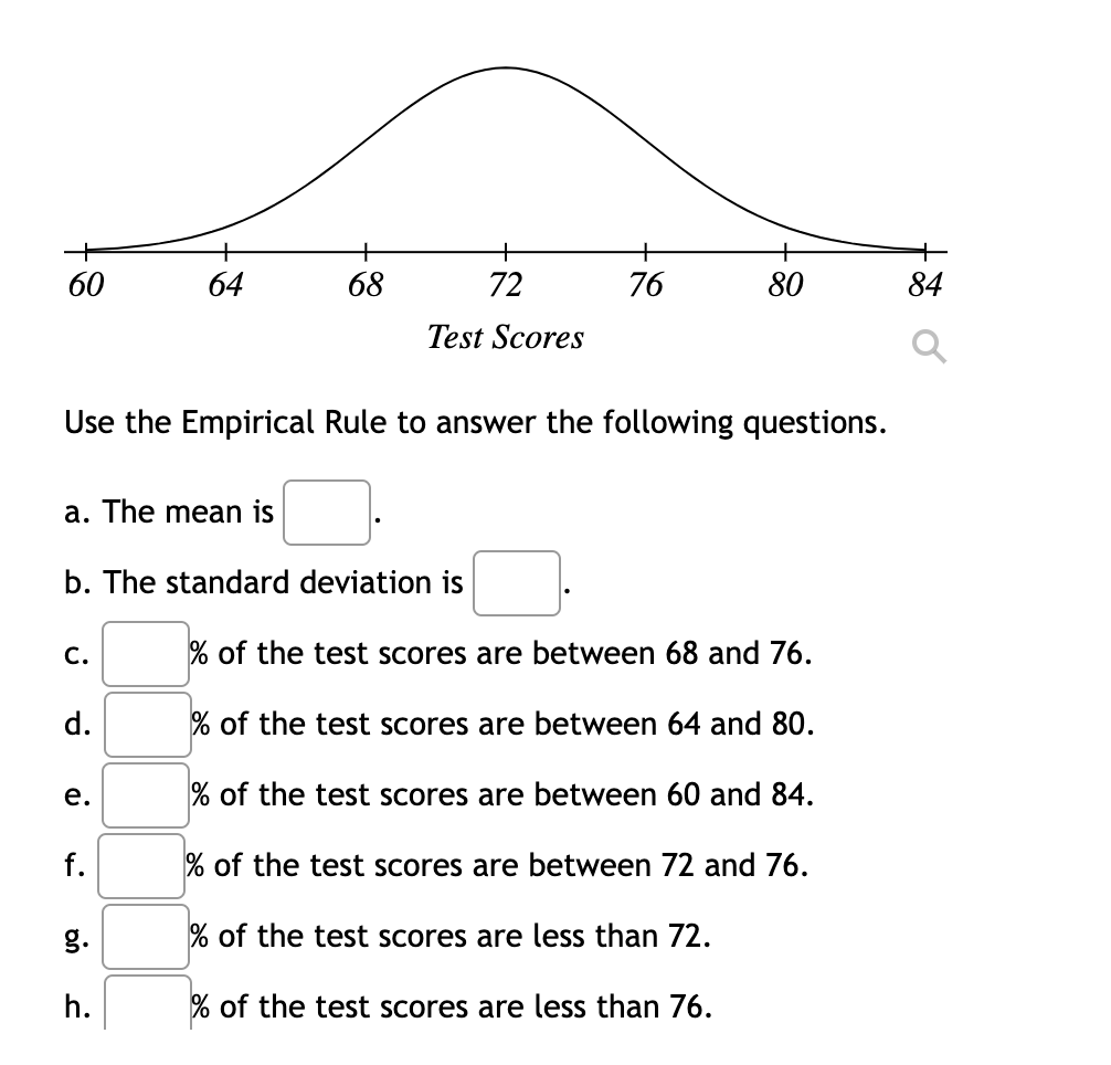 Solved + + + 60 64 68 76 80 + 84 72 Test Scores Use the | Chegg.com
