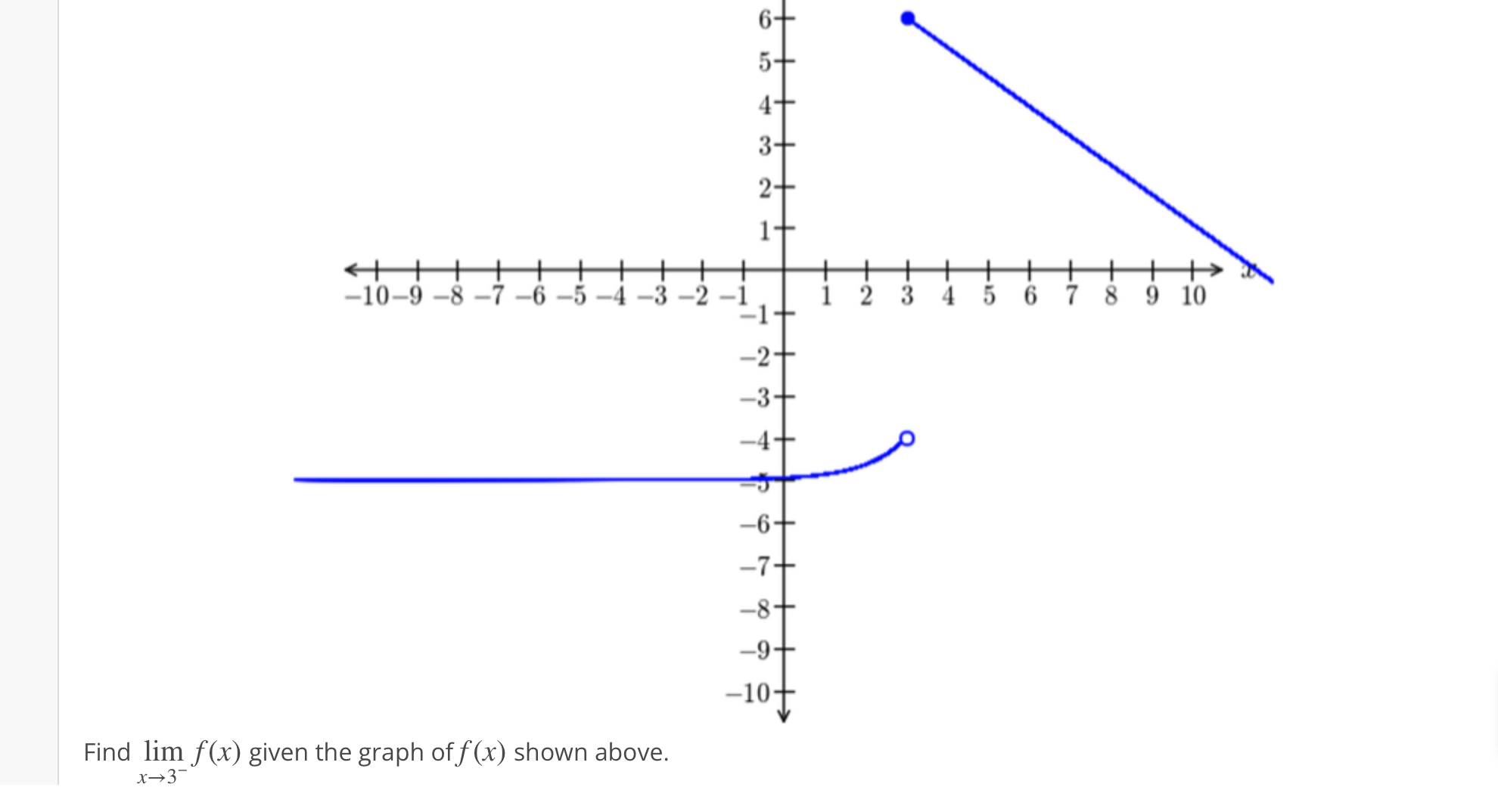 Solved Find limx→3−f(x) given the grapn oт J(x) snown above. | Chegg.com