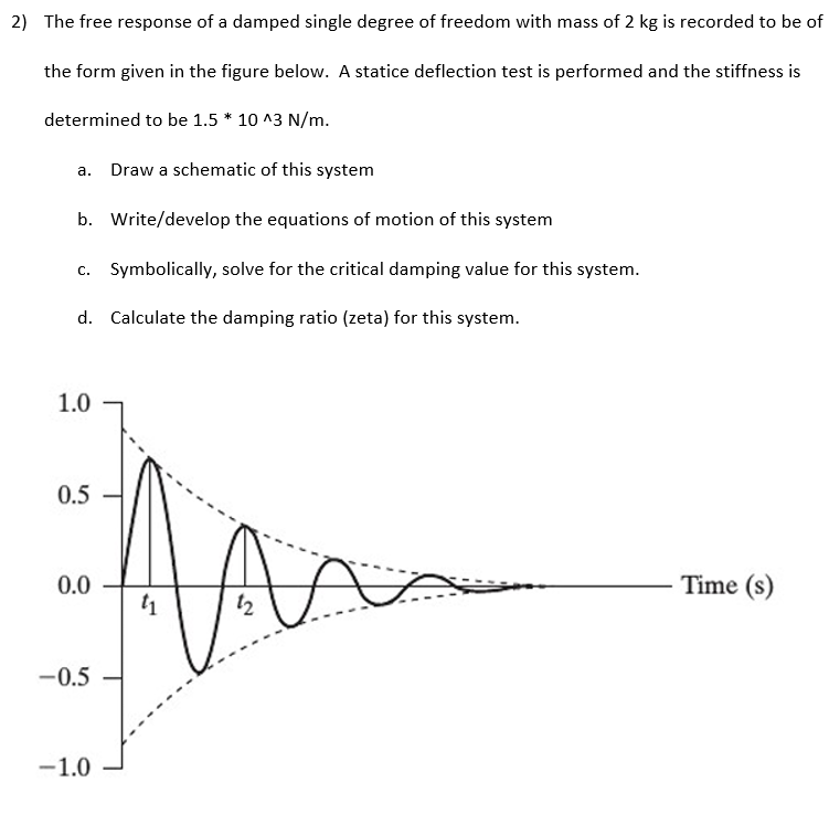 Solved 2) The free response of a damped single degree of | Chegg.com