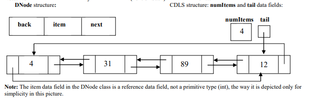 In Java, must use doubly linked structure. (Step 01): | Chegg.com