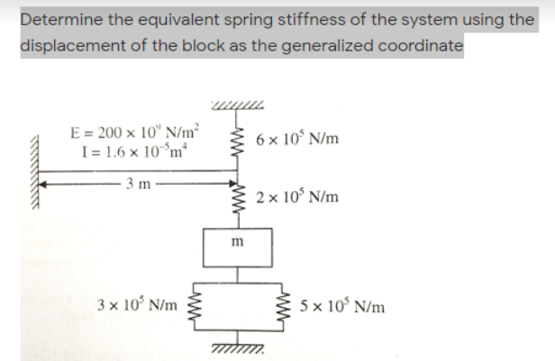 Solved Determine the equivalent spring stiffness of the | Chegg.com