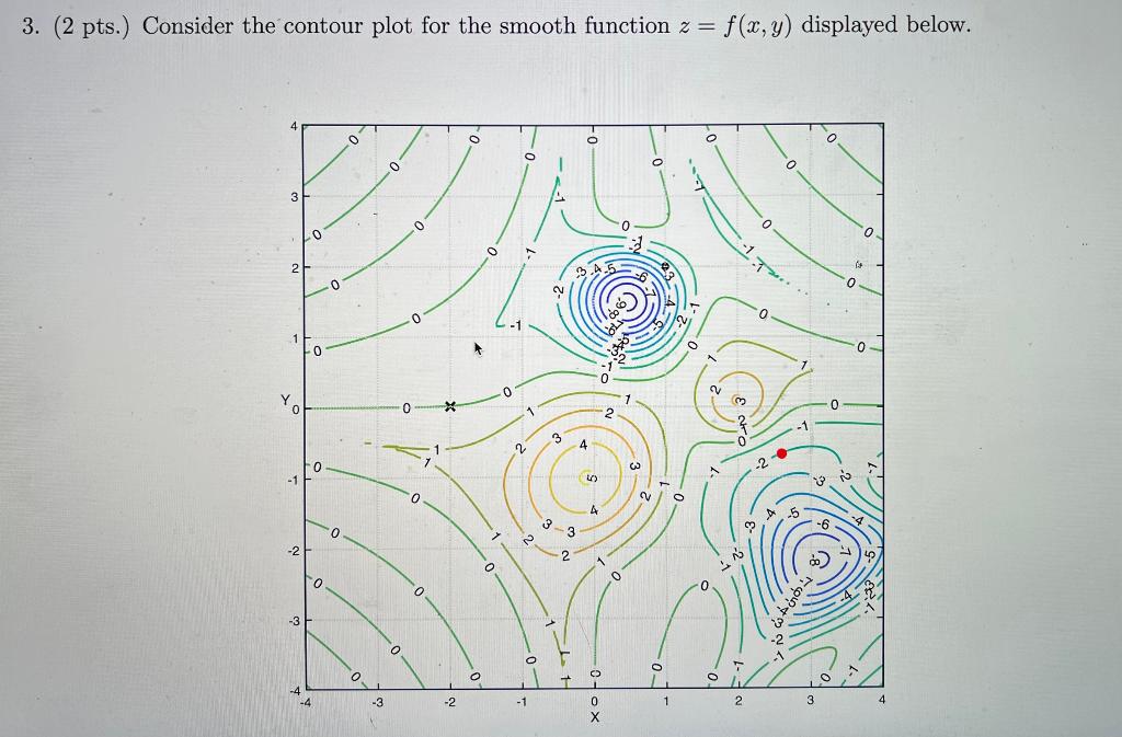 Solved Consider the contour plot for the smooth function z = | Chegg.com