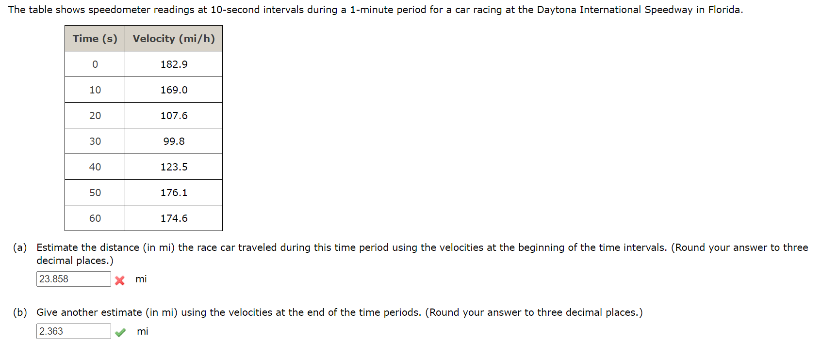 Solved The table shows speedometer readings at 10-second | Chegg.com