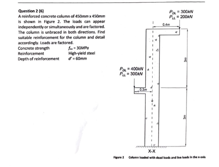 Solved Question 2 (6) A reinforced concrete column of 450mm | Chegg.com