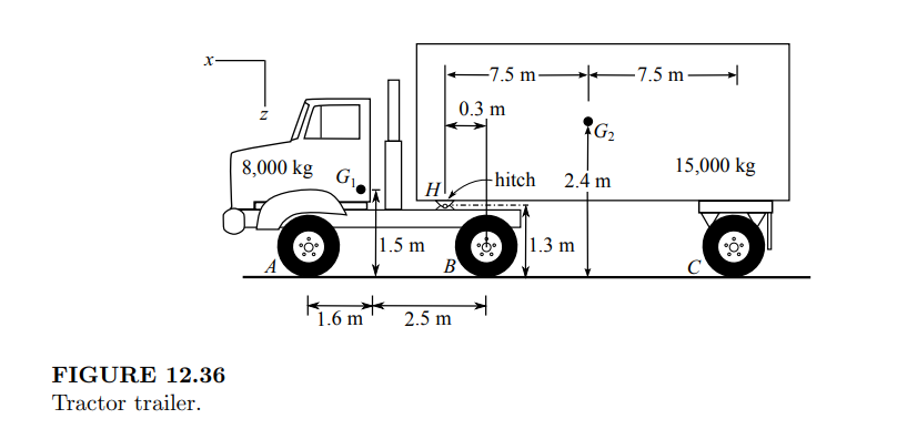 Solved 12.5 (M) Calculate the wheel loads of the | Chegg.com
