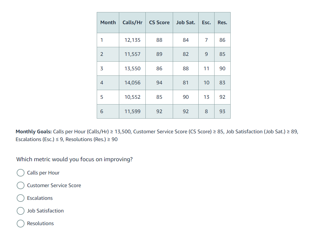 Solved Monthly Goals: Calls per Hour (Calls/Hr) ≥13,500, | Chegg.com