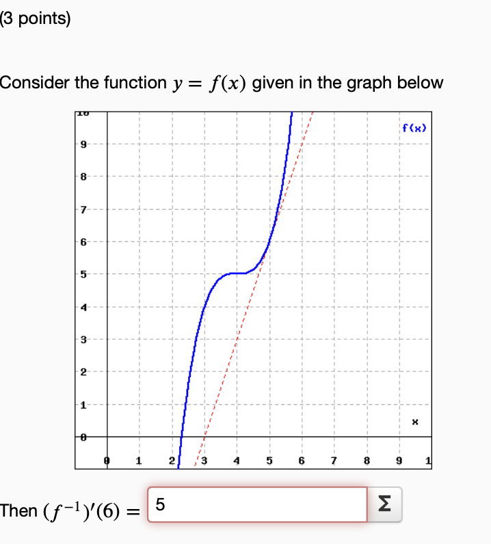 Solved Consider the function y=f(x) given in the graph below | Chegg.com