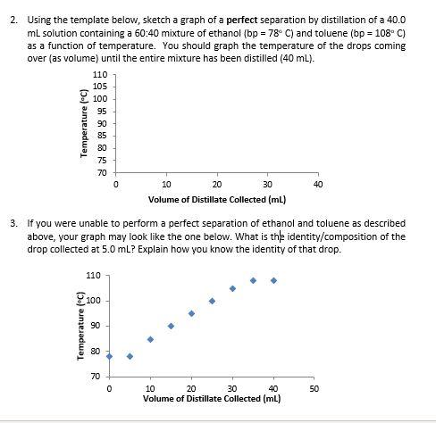 Solved 2. Using the template below, sketch a graph of a | Chegg.com
