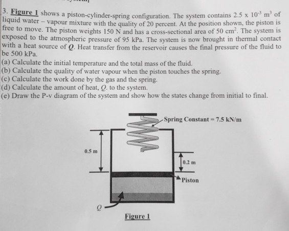 Solved uure I shows a piston-cylinder-Spring configuration. | Chegg.com